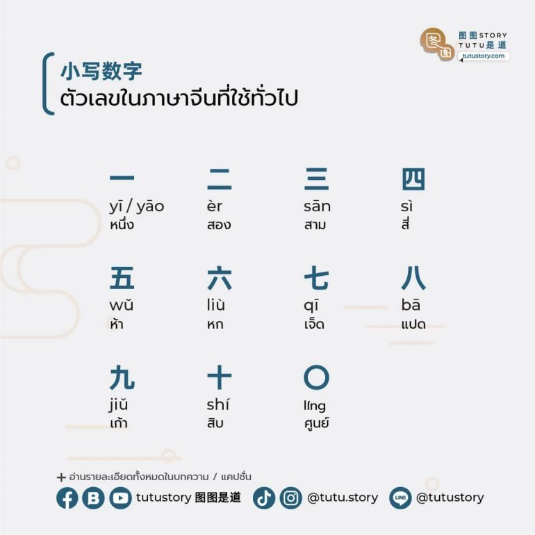1 2 3 ไม่ได้มีแค่ 一，二，三 ｜ภาษาจีนกับรูปแบบตัวเลขต่างๆ | Tutustory 图图是道