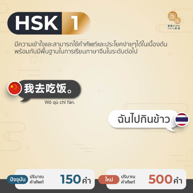ภาษาจีน (HSK) แต่ละระดับต่างกันยังไง? | Tutustory 图图是道